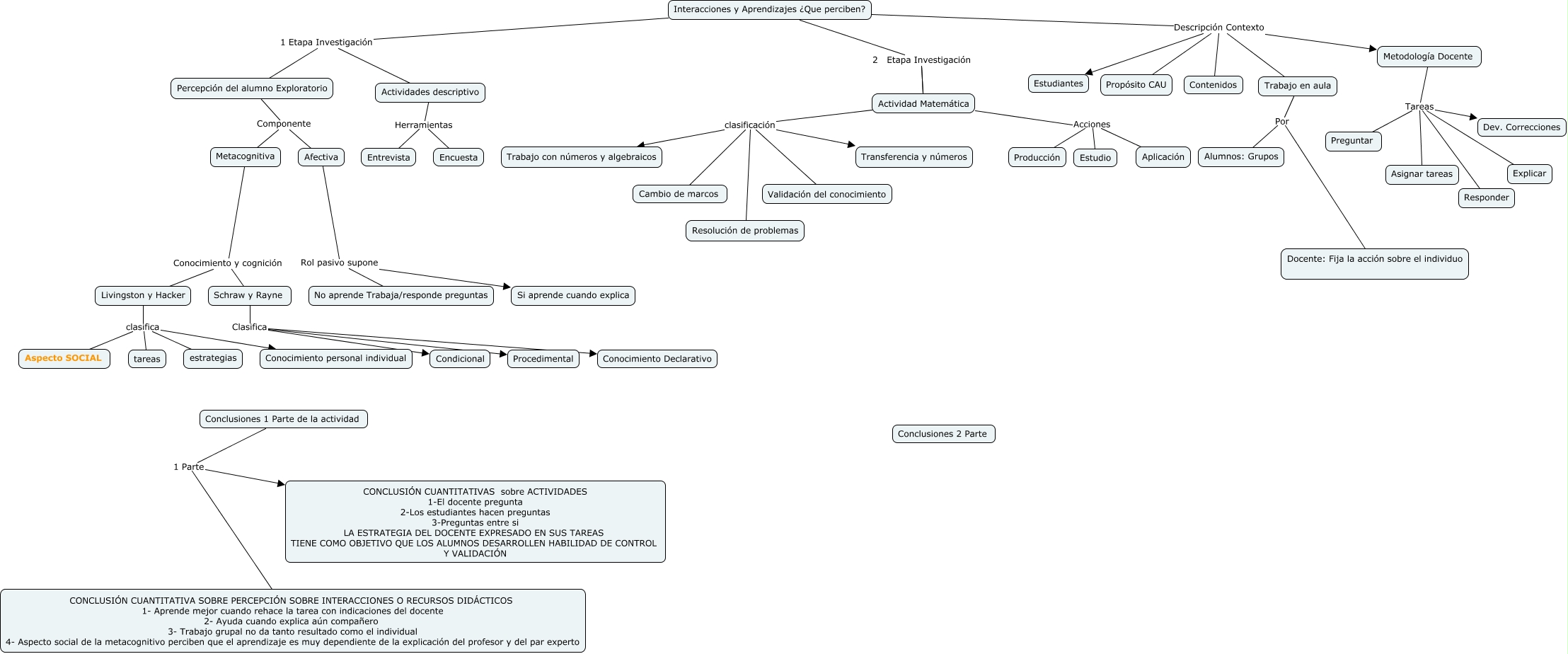 Interacciones y aprendizajes en matemática preuniversitaria - ¿Que perciben los alumnos?